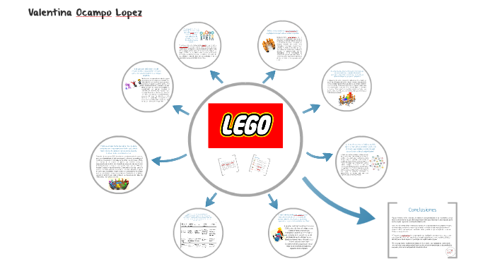 Caso LEGO by valentina ocampo on Prezi