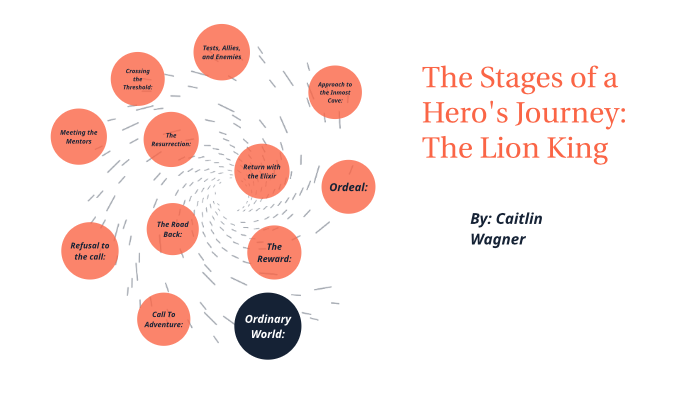 Hero's Journey: The Lion King by Caitlin Wagner