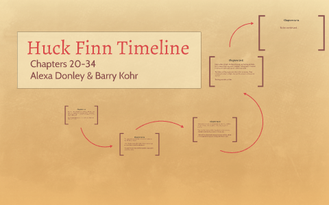 Huck Finn Timeline by Alexa Donley on Prezi