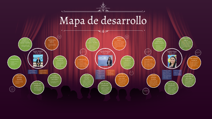 Mapa de desarrollo by Andres Felipe on Prezi