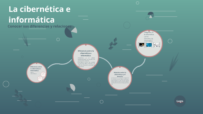 Diferencia entre la cibernética e informatica by ronal cox erazo on Prezi