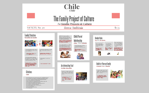 La Familia Proyecto De Cultura by Shreya Budhiraja on Prezi