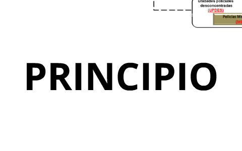 Principios Archivisticos by Juan Carlos Ibañez Cardozo on Prezi