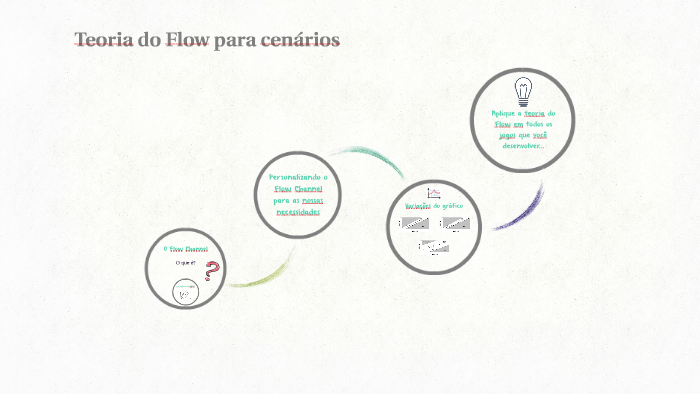 Teoria do Flow para cenários by Paulo Henrique on Prezi