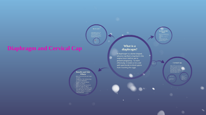 Diaphragm and Cervical Cap by Michelle Day on Prezi