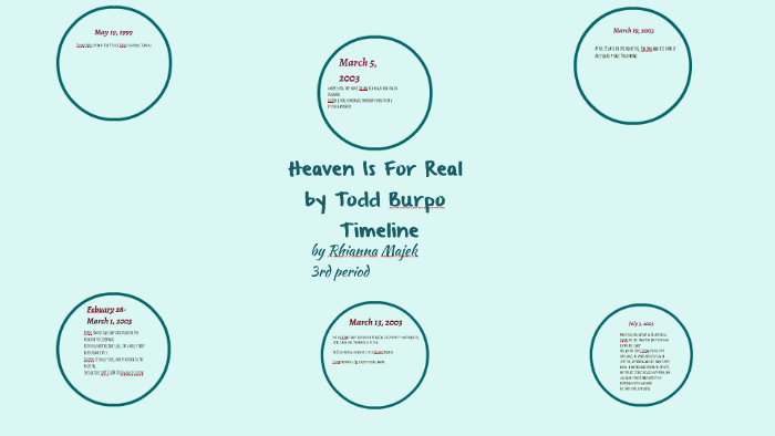 Heaven Is For Real Timeline by rhianna majek