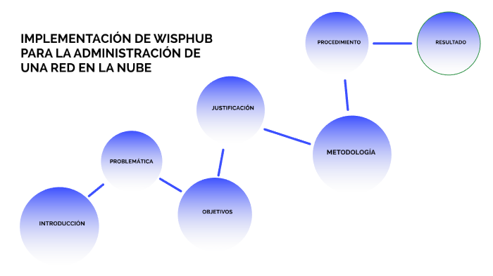 wisp by on Prezi