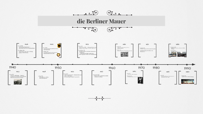 die Berliner Mauer by Amber Van Driessche on Prezi