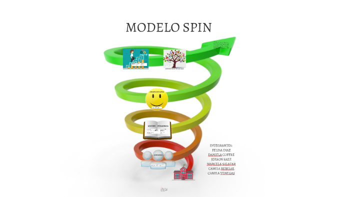 MODELO SPIN by Jerson Saez on Prezi