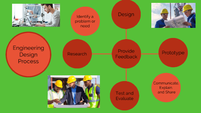 Engineering Design Process by 23nunesy Nunes on Prezi