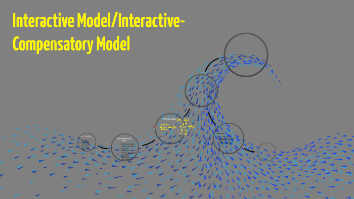 Interactive Model/Interactive-Compensatory Model by Letitia Hinkle on Prezi