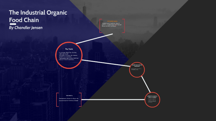 The Industrial Food Chain by Chandler Jensen on Prezi