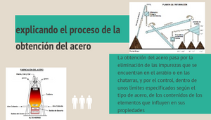explicando el proceso de la obtención del acero by franklin castro on ...