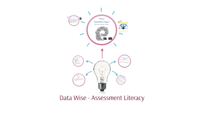 Data Wise: Step 2 by on Prezi