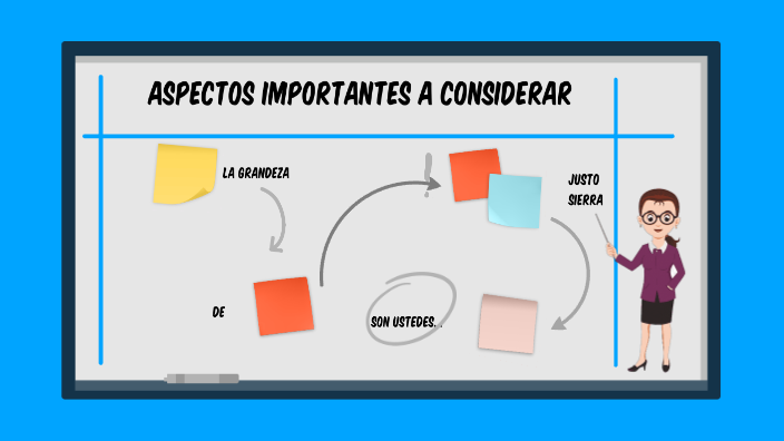 ASPECTOS IMPORTANTES by Osvaldo Hinojosa on Prezi