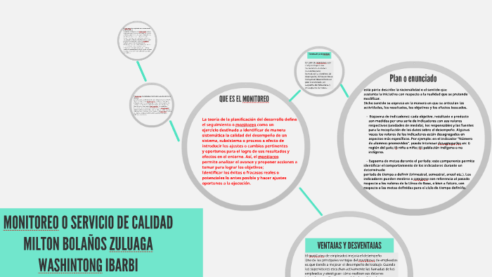 MONITOREO by Milton Bolaños Zuluaga on Prezi