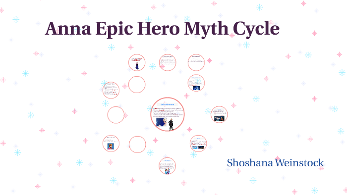 Anna Epic Hero Myth Cycle by shoshana w on Prezi