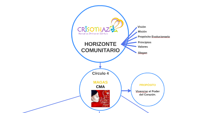 Gráfico 4 - CMA by Nicolas Monroy on Prezi