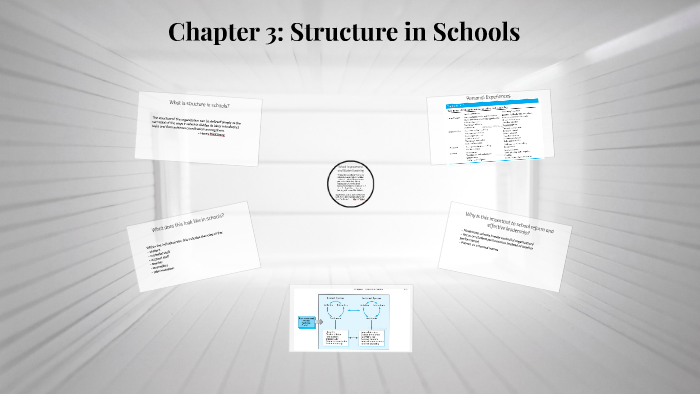 Chapter 3: Structure in Schools by Whitney Green on Prezi