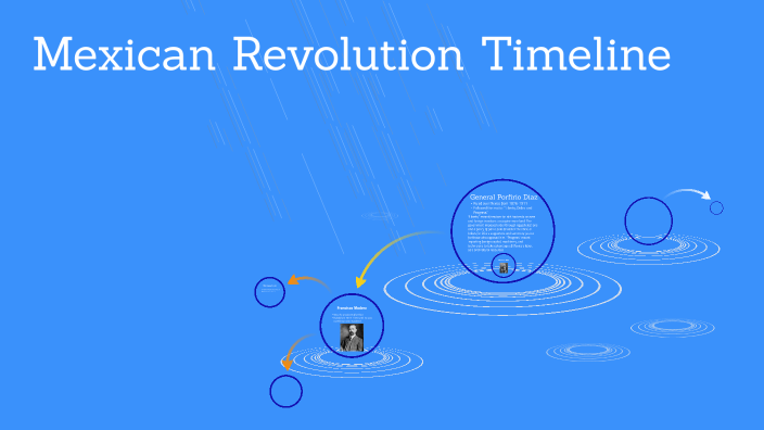 Mexican Revolution Timeline by Trevi Holland on Prezi