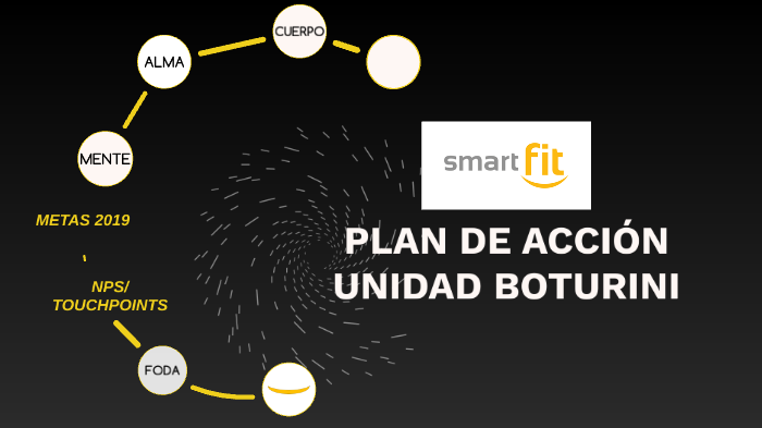 Plan de Acción SMART FIT BOTURINI by Dalia Nava Pérez on Prezi