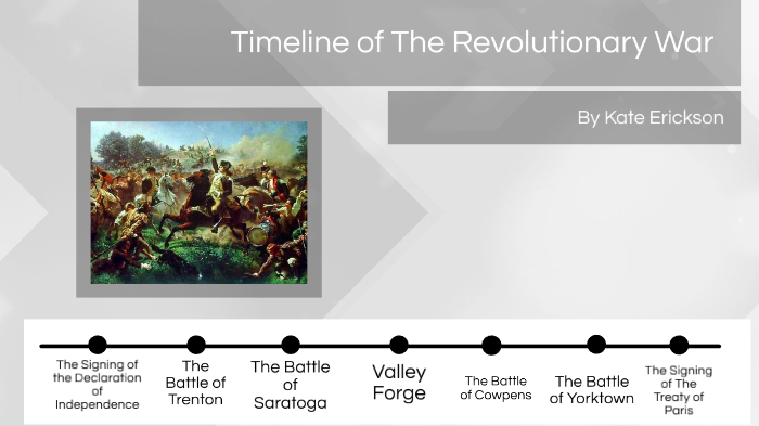 Revolutionary War Timeline by Kate Erickson on Prezi