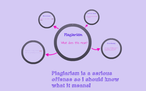 Plagiarism-What does this mean by on Prezi