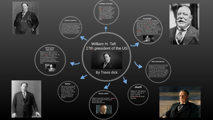 William H. Taft by travis dick on Prezi