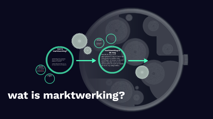 wat is marktwerking? by marnix bruin on Prezi