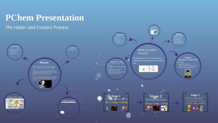 PChem Presentation by Muhammad Ahshiq on Prezi