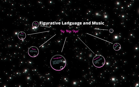 Figurative Language and Music by Mae D. on Prezi