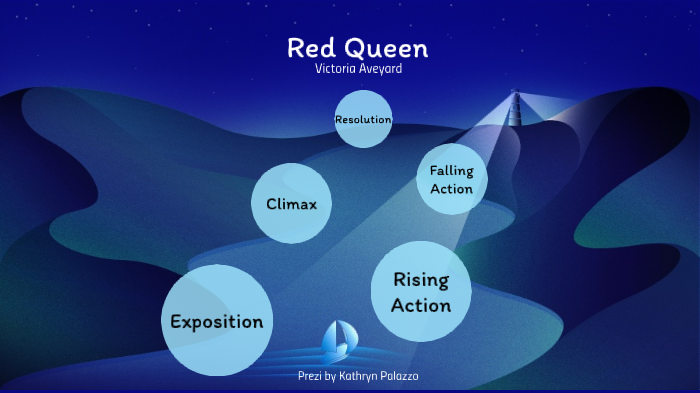 Red Queen Plot by Kathryn Palazzo on Prezi