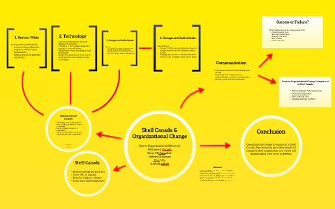 Shell Canada & Organizational Change by Noor El Massalme on Prezi