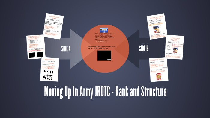 Moving Up In Army JROTC - Rank and Structure by Joel Kruschke on Prezi