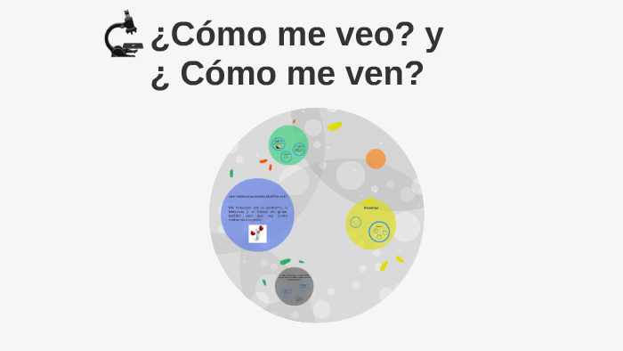 ¿Cómo me veo y cómo me ven? by jhon yupanqui on Prezi