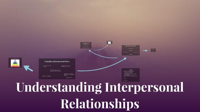 Understanding Interpersonal Relationships by Bianca V on Prezi