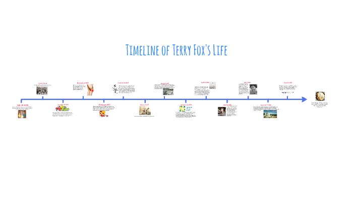Timeline of Terry Fox's Life by Janelle Weber on Prezi
