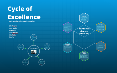Cycle of Excellence by John Manovich on Prezi
