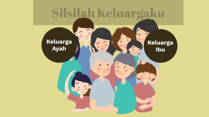 Silsilah Keluargaku by 20. Mayza Aulya Nuuraini on Prezi