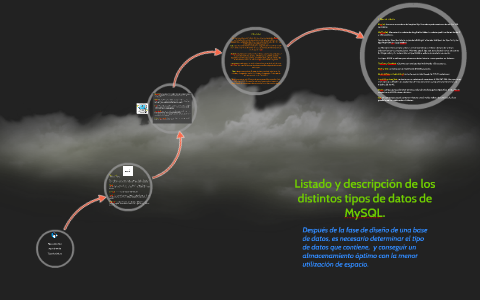 Listado y descripción de los distintos tipos de datos de MyS by Lenin ...