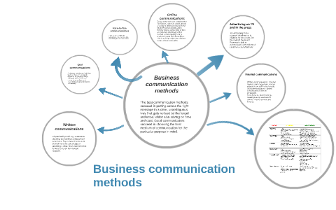 Business communication methods by jack davis on Prezi