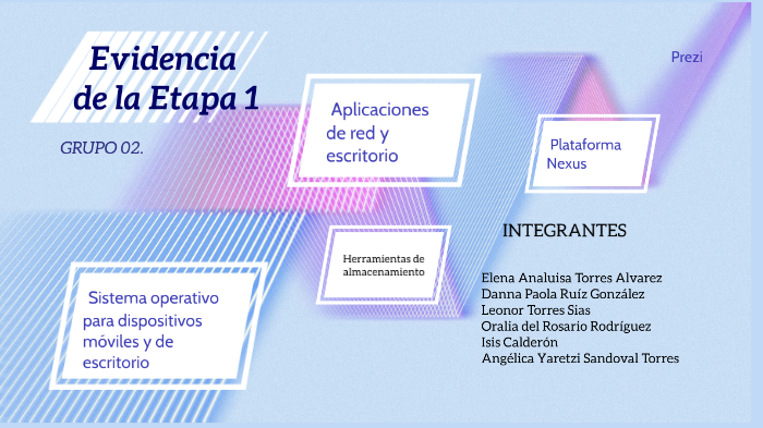 Mapa conceptual Etapa 1 by EQUIPO DE TIC ETAPA 1 on Prezi
