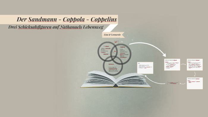 Der Sandmann - Coppola - Coppelius by Leonardo Snozzi on Prezi