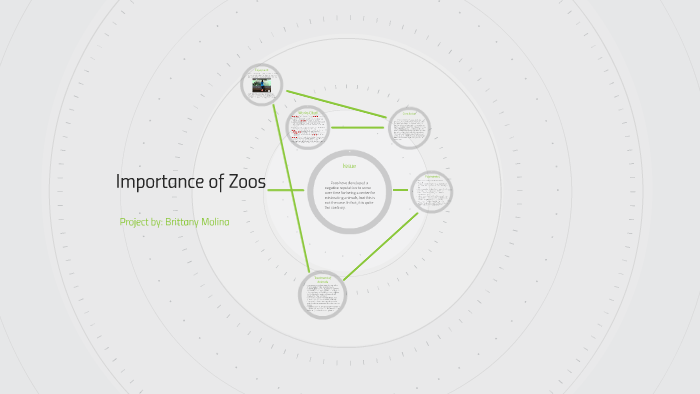 Importance of Zoos by Brittany Molina on Prezi