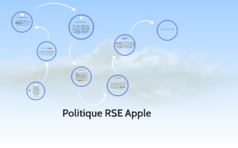 Politique RSE Apple by skander zouaoui on Prezi