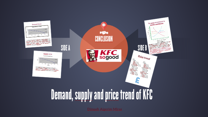 Demand, supply and price trend of KFC by Aika Bilyalova on Prezi