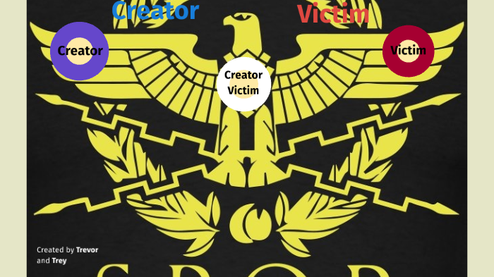Creator/Victim roles by Trevor Hills on Prezi
