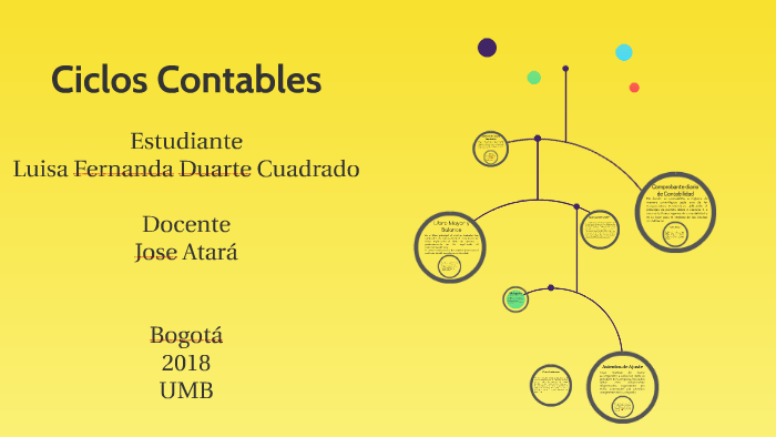 Ciclos Contables by Fernanda Duarte on Prezi
