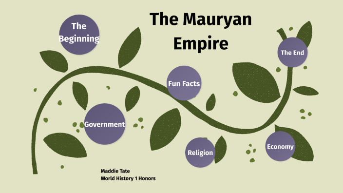 The Mauryan Empire by Madeline Tate on Prezi