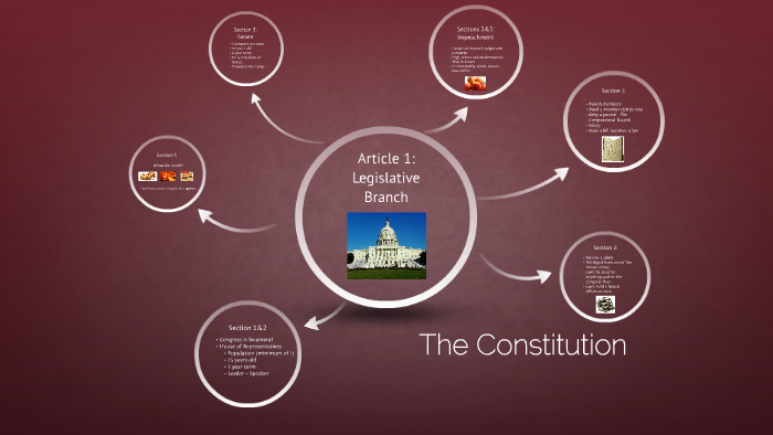 The Constitution: Article One Part 1 by Andrew Thiry on Prezi